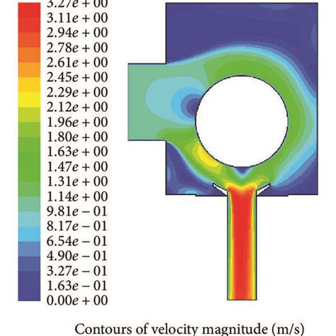 A Contours Of Velocity Magnitude B Contours Of Velocity Vector