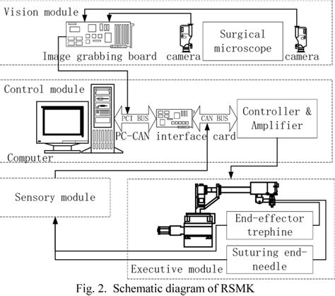 Figure 1 From Robotic System For Microsurgical Keratoplasty Semantic Scholar