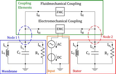 Network Model Of The Coupled Oscillator System Different Colors Are Download Scientific