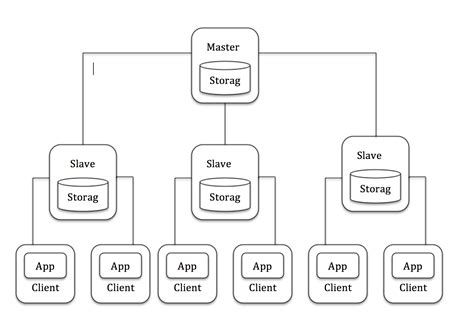 how can i design a distributed computing experimental testbed for my