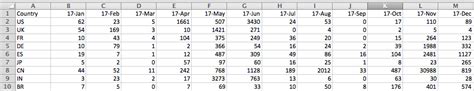 How To Convert Excel Numeric Dates To Date Data Type In R By Kan