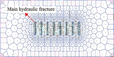 A Horizontal Well With 8 Fractures Download Scientific Diagram