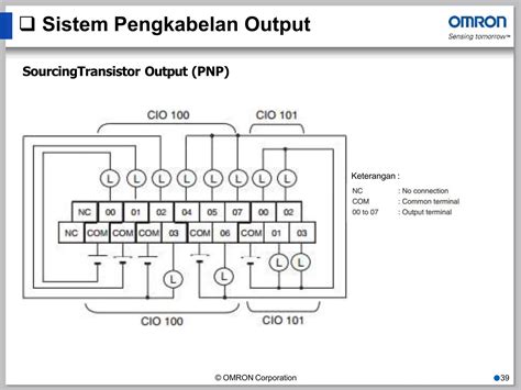 Materi Dasar Pelatihan PLC Basic CP2E OMRON PPTX