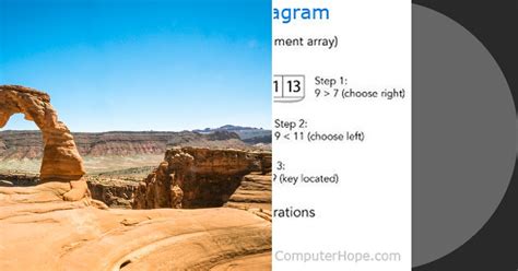 List Dsa Curated By Devmrsahad Medium