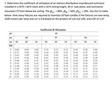 Solved 7 Determine The Coefficient Of Utilization Of An