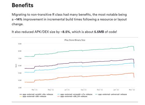 Android Non Transitive R Classes In Android Gradle Plugin By Pongpiya Rukwirojsuk Lotuss