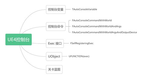 Ue4控制台命令使用eu4控制台 Csdn博客