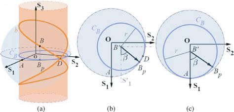 Figure 1 From A Simple Graphic Method For Analyzing The Polarization State Of An Optical System