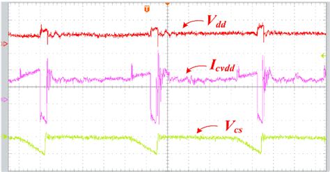 Figure From Design Of A High Accuracy PSR CC CV ACDC Converter