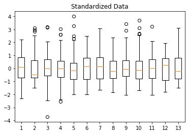Why Feature Scaling In SVM Baeldung On Computer Science