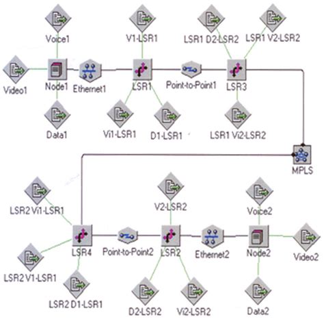 mpls over atm simulation model download scientific diagram