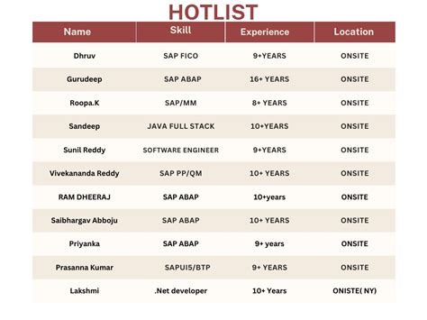 sravani inakollu on linkedin c2crequirement sales scrummaster