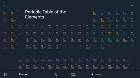 Periodic Table With Vuejs