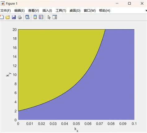 Matlab实例绘制隐函数的区域填充图形 知乎