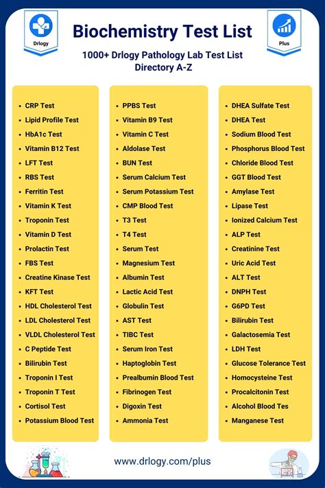 100 Biochemistry Test List A Z Lab Test Directory Drlogy