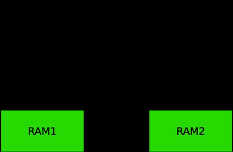 17 Simple Example Of Numa Effects On A Dual Processor Architecture In