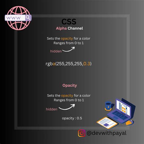 Payal Kumari On Linkedin Html5 Css Webdevelopment Frontend Webdesign Frontenddeveloper