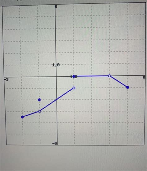 Solved Points Let F Be The Function Below If You Are Chegg Com