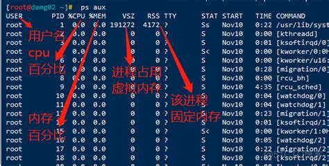 Ps Ef与ps Aux区别 51cto博客 Ps Aux和ps Ef区别