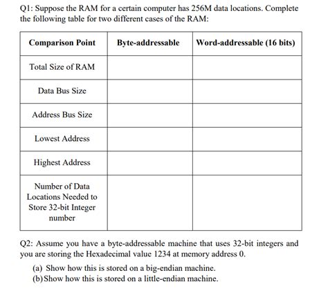 Solved Q Suppose The RAM For A Certain Computer Has M Chegg