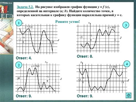 Презентация для подготовки к ЕГЭ по математике Задание 7 математика презентации