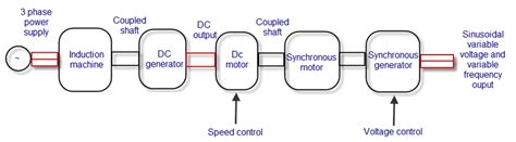 3 Locked Rotor Test Setup Download Scientific Diagram