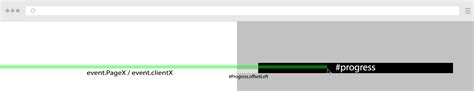 Javascript Get Percentage Clicked Of Elements Width Along The X Axis Stack Overflow