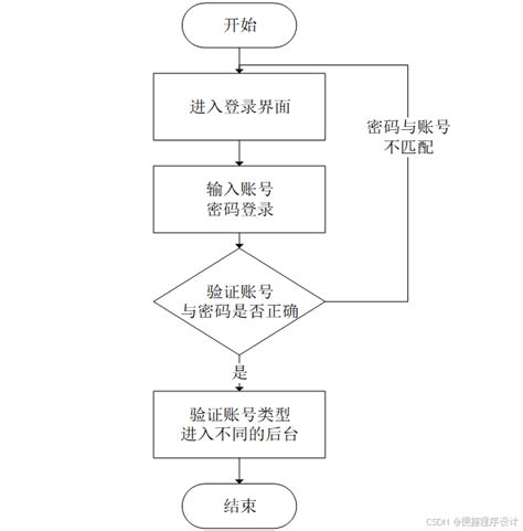 计算机毕业设计springboot网络图书销售移动管理系统 基于spring boot的移动图书销售管理系统开发 spring boot架构下