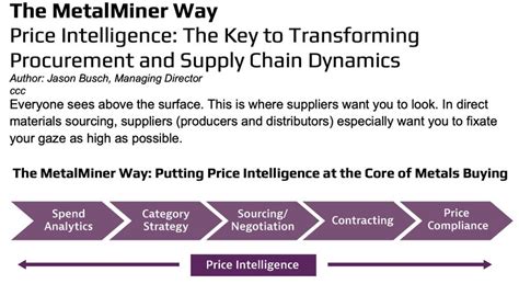 Sime Curkovic On Linkedin Procurement Automation Inflation Pricing