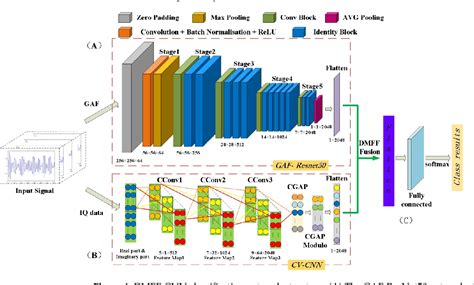 figure 1 from electromagnetic modulation signal classification using