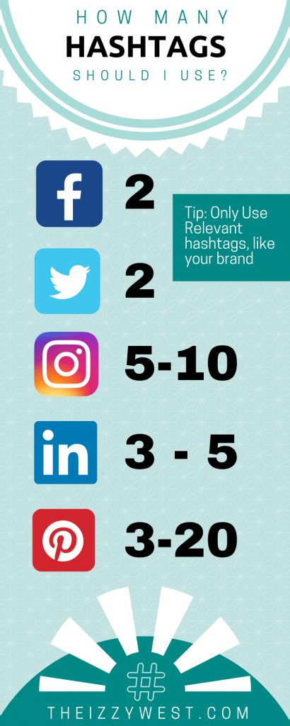 How To Use Hashtags For Your Chamber Izzy West