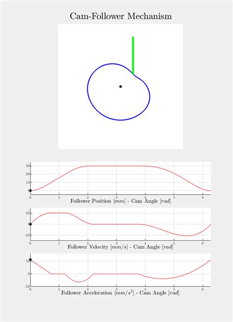 Best R Matlab Images On Pholder They Call It Technical Unemployment I Call It Free Holidays