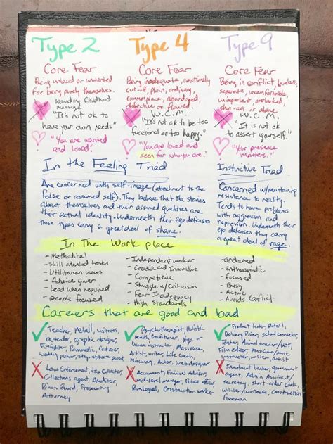 Enneagram Personality Types Enneagram How To Find Out Personality Types