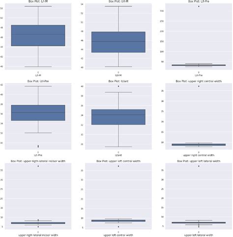 Figure 3 From Orthodontic Implementation Of Machine Learning Algorithms