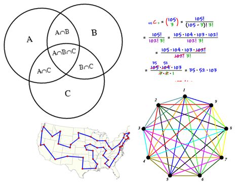 Essential Math For Data Science Why And How Towards Data Science