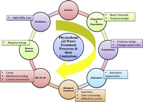 Home International Forum Of Water Sustainability