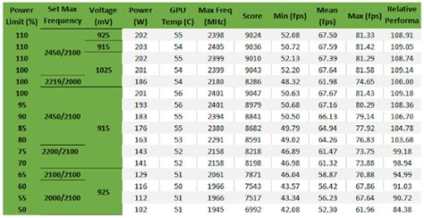 Hole In My Head The Power Curve Of The Rx 6800 And Improving System Energy Use
