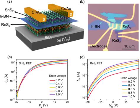 The Architecture Of The Res 2 H Bnsns 2 Nonvolatile Photo Memory Download Scientific Diagram