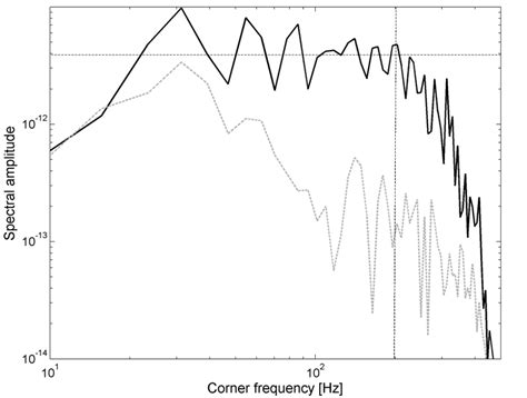 Example Of Displacement Spectrum Calculated From Radial Component
