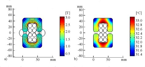 Figure 10 From Transient Thermal Models Of Capacitors And Inductors For System Optimization