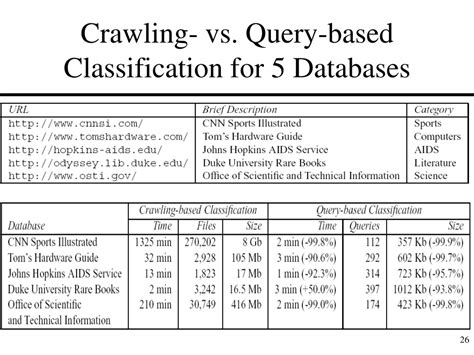 Ppt Hidden Web Databases Classification And Search Powerpoint