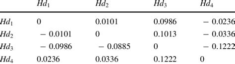 The Pdhf Hamming Distance For Alternative Pairs Matrix Download Scientific Diagram