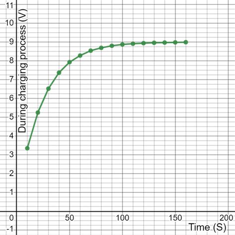 Solved This Is The Graph From My Data And This Is The Chegg Com