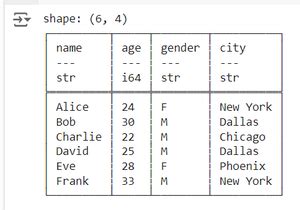 Append Or Concatenate Two DataFrames In Python Polars GeeksforGeeks