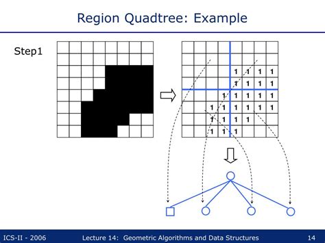 ppt geometric algorithms and data structures powerpoint presentation