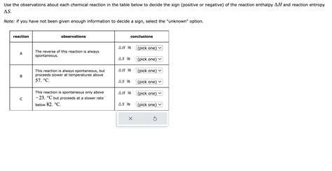 Solved Use The Observations About Each Chemical Reaction In