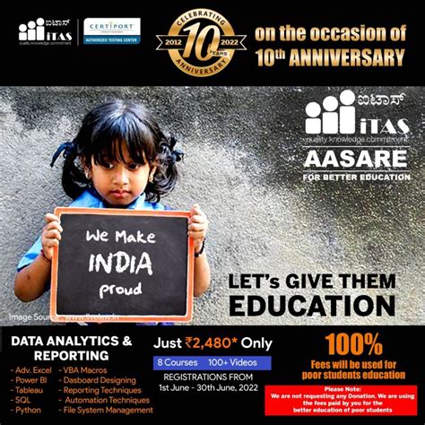 itech analytic solutions on linkedin india is a country with more than
