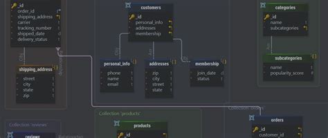 Creating Er Diagrams For Mongodb Collections A Step By Step Guide