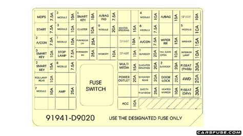 2017 2022 Kia Sportage Ql Fuse Box Diagram