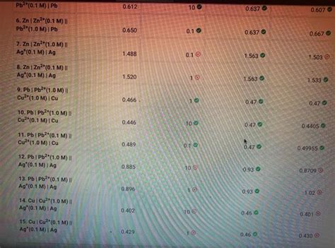 Solved What Is The Correct Answers To The Ones I Got Wrong Chegg Com